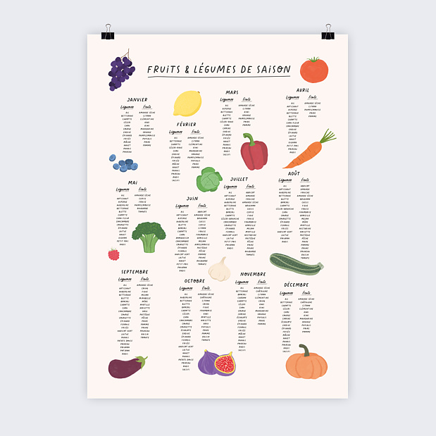 Affiche Déco Fruits et Légumes de Saison - Popcarte