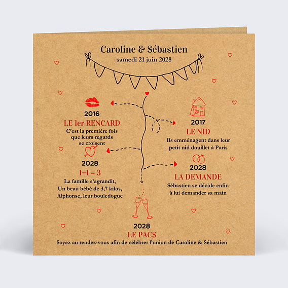 Carte PACS Timeline - Popcarte